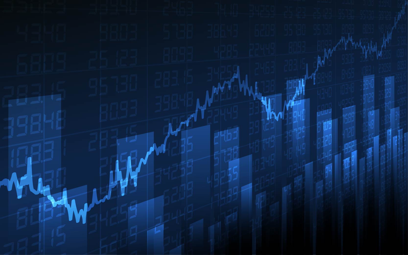 Futures Charts | Futures Brokers | R.J. O’Brien & Associates Canada Inc.